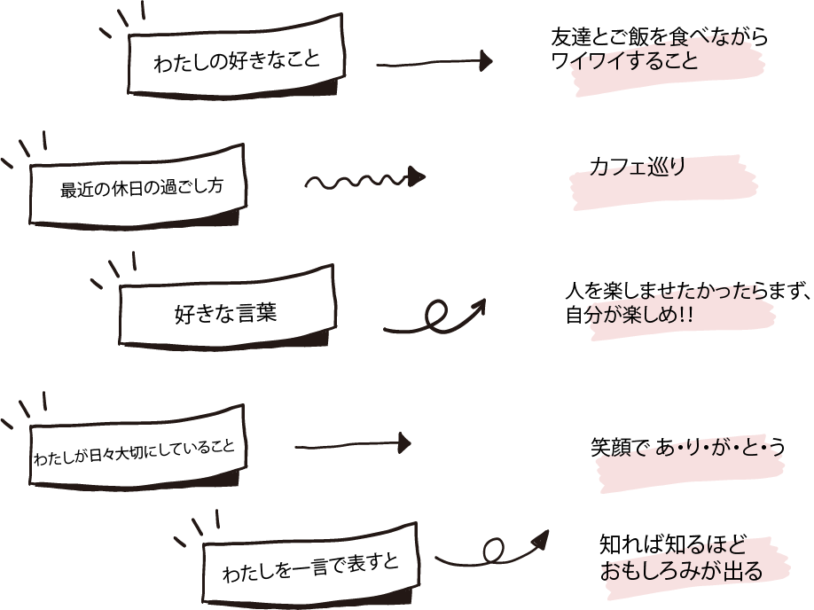 abouto | 遅咲きWebデザイナー